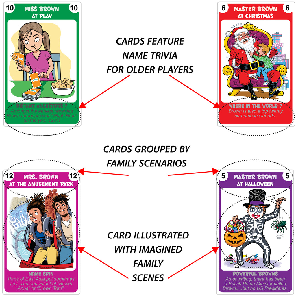 Personalized BROWN Family edition of the Happy Families Card Game